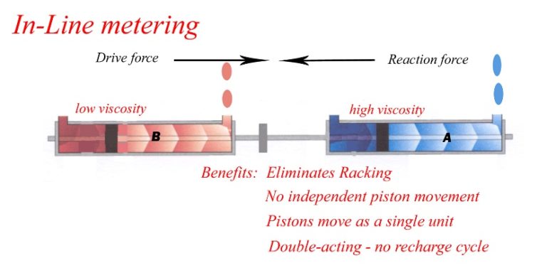 Ashby Cross - Dispensing Adhesives with Abrasive Filler