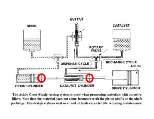 Ashby Cross - Dispensing Adhesives with Abrasive Filler